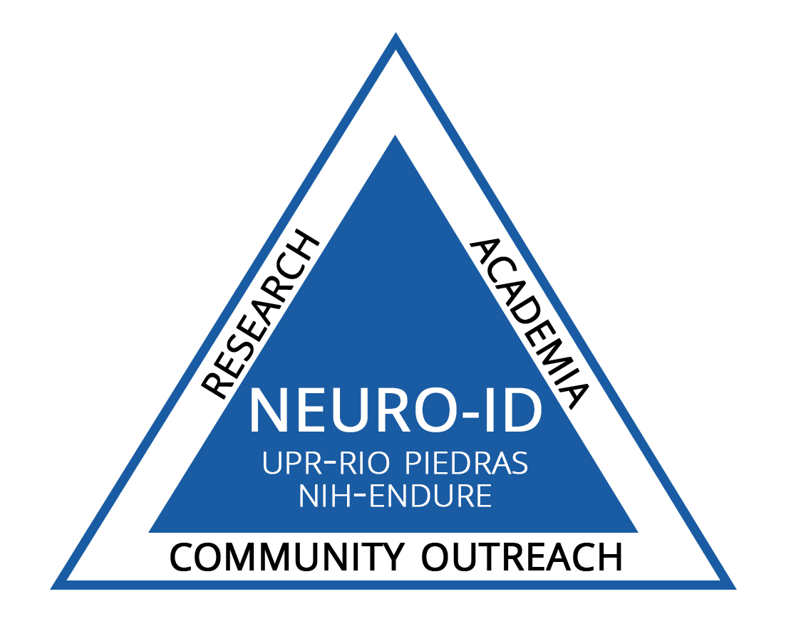 NEUROID | Facultad de Ciencias Naturales